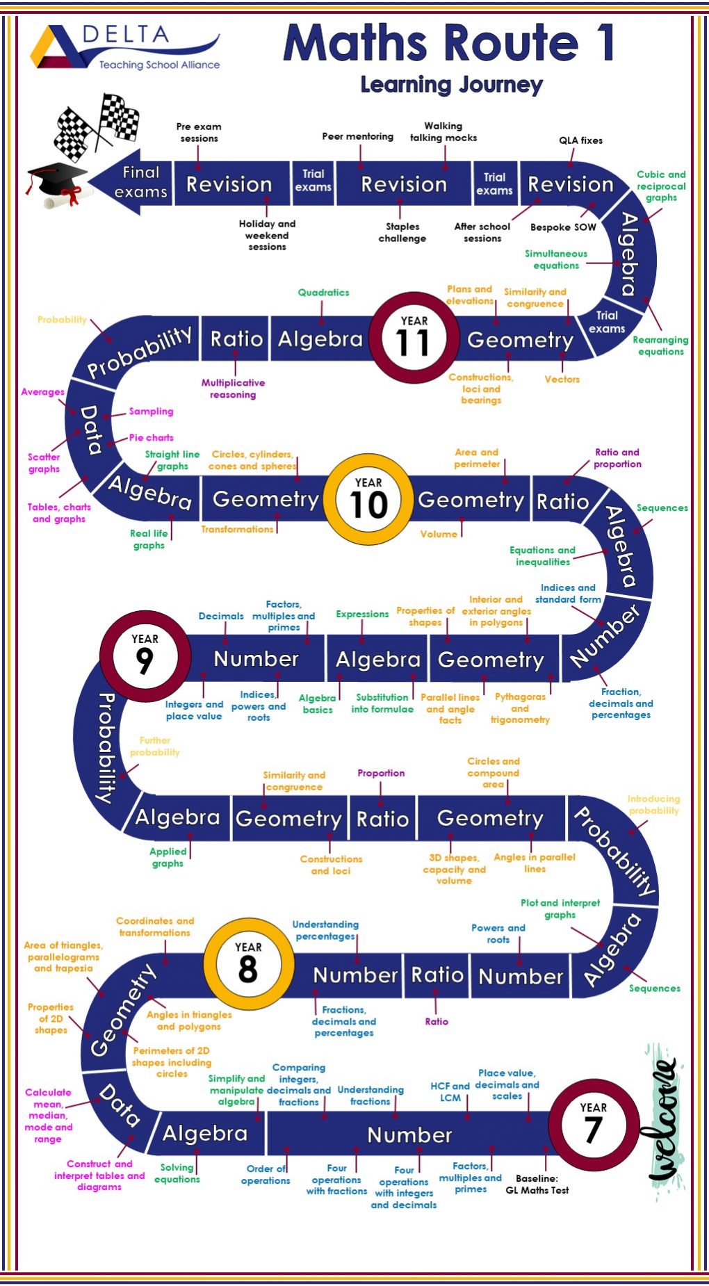 Maths - Hull Trinity Academy